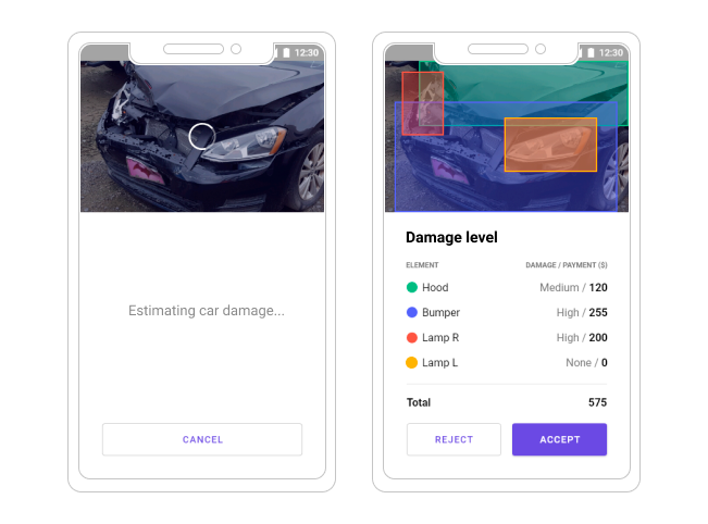 Why Estimating Car Damage with Machine Learning Is Hard - Altoros Blog ...