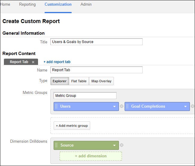How to Use Your Referral Data to Get More Out of Your Content | by Tom ...