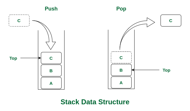 🖥️ Mastering Bash: Building a User-Friendly Stack Implementation Script ...