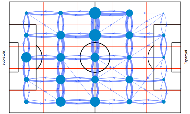 Tracking Networks: A New Approach to Understanding Player and Team ...