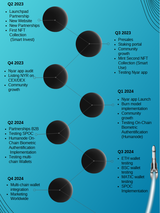 Nyar messenger. N.B: The data used in this article is… | by Petrus ...