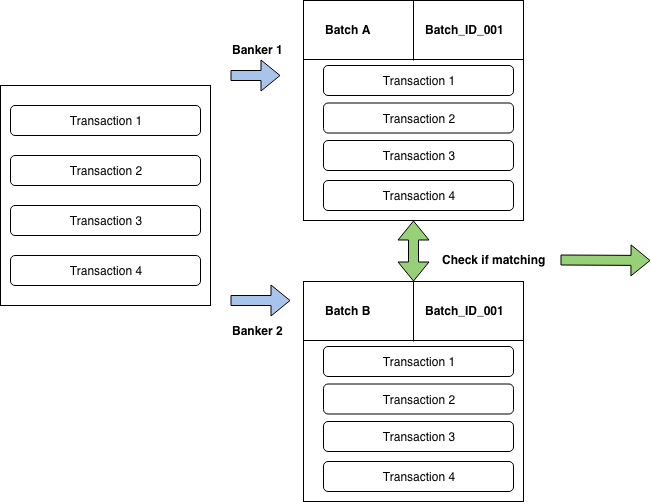 Automated financial batch processing using Excel | by James Matchett ...