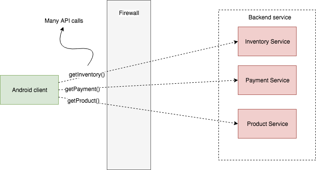 API Gateway Part 2. API Gateway is a service that’s the… | by Jonathan ...