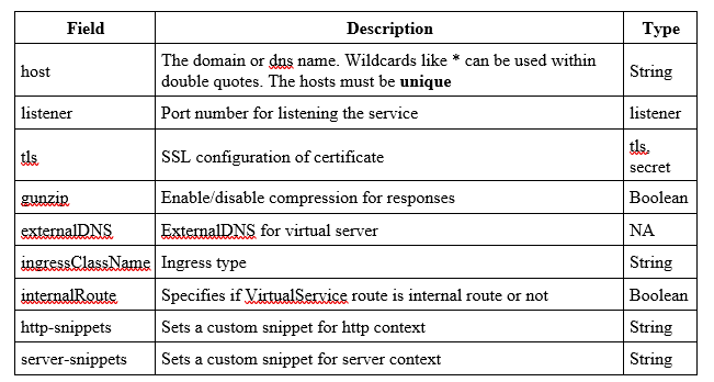 Overview: VirtualServer and VirtualServer Routing in nginx-ingress | by ...