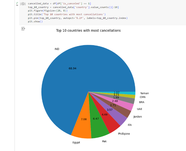 Python for Data Cleaning: A Beginner’s Guide to Pandas and Pyspan | by ...