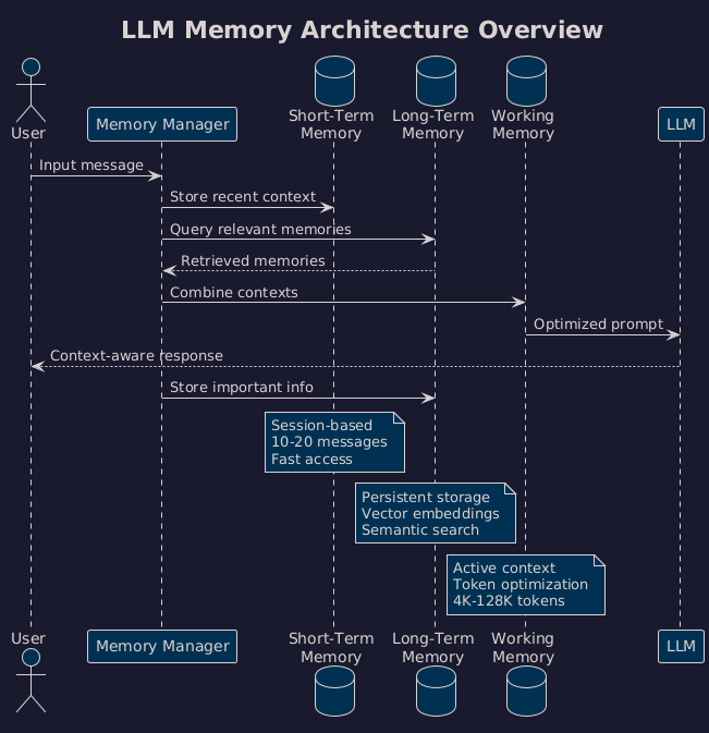 Context Management and Memory Systems: Building AI That Remembers | by ...