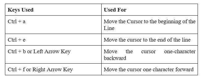 Necessary Keyboard Shortcuts — Markdown in Jupyter Notebook | by Dr ...