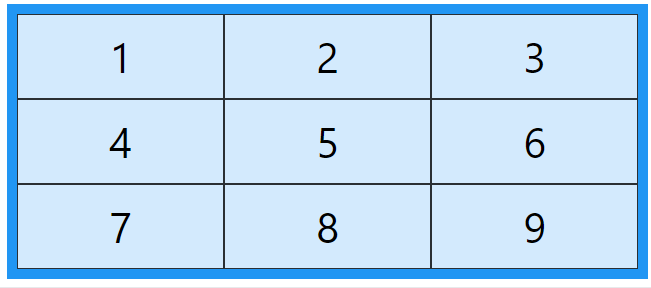 Why grids are nice.. In Cascading Style Sheets, CSS grid… | by Victor ...