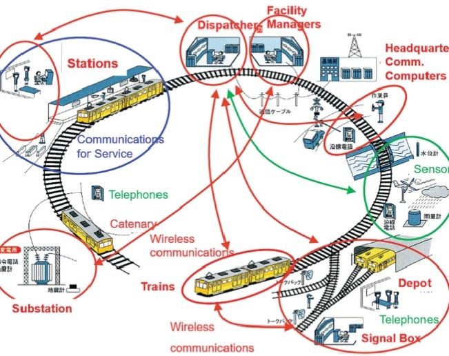 Technology’s Role in Modernizing Railway Tracks | by Shahzaib Raza ...