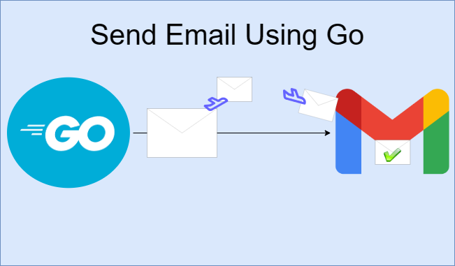 Sending Email with Go (Golang): A Step-by-Step Guide (Gmail) | by Ali Akgol | Towards Dev