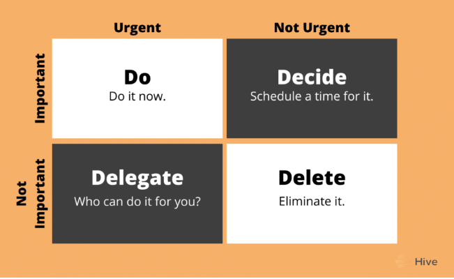 4 time management methods that will boost your productivity | by ...