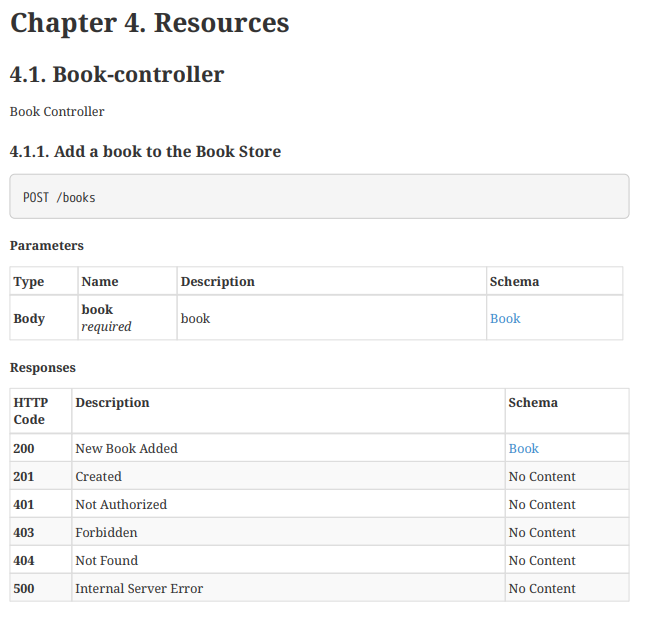 API Documentation using Swagger, Swagger2Markup and AsciiDoc | by Shivani Bagalwadi | Medium