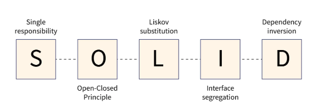 Mastering SOLID Principles in .NET: Building Flexible and Maintainable ...