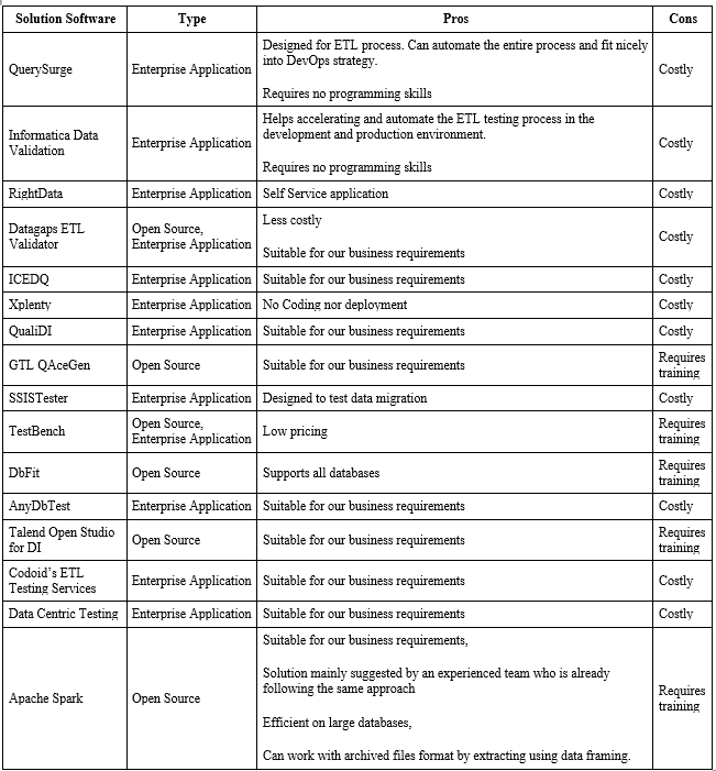 ETL Test Data Verification. For the prevailing applications at my… | by ...