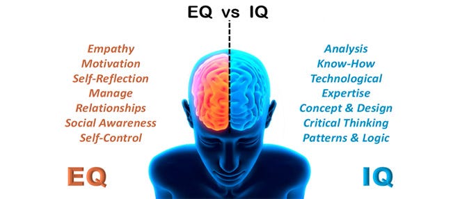 Make EQ Your Superpower!. EQ is a superpower (if you can make it… | by ...