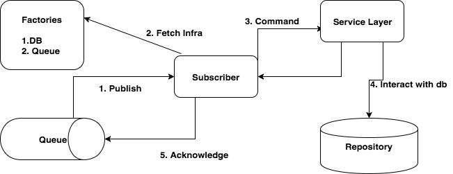 Consumer patterns. We write a lot of consumer scripts for… | by Rohit ...