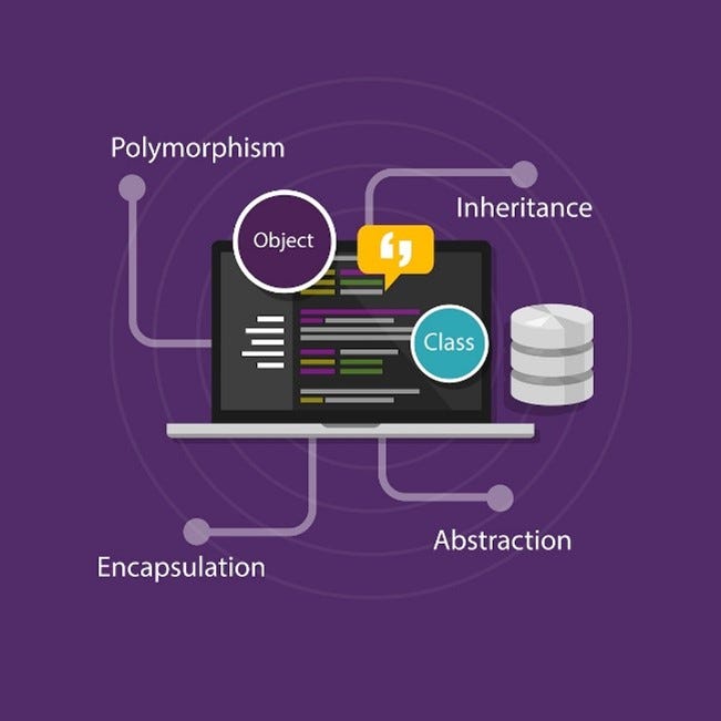Java OOP utilization in Automation Testing | by Priyanga Jaganathan ...