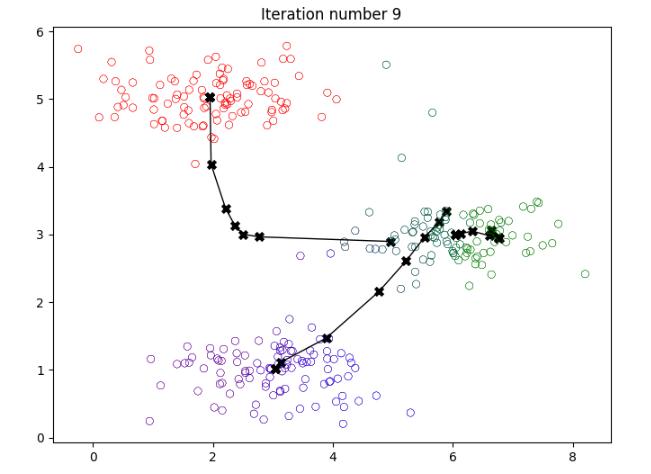 K-Means Clustering: Unveiling Data Patterns and Image Compression | by Paregi Aanchal | Medium