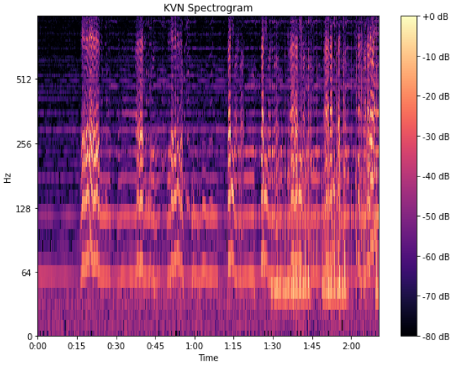 Sankarabharnam — The Carnatic equivalent of the major scale | by Skanda ...