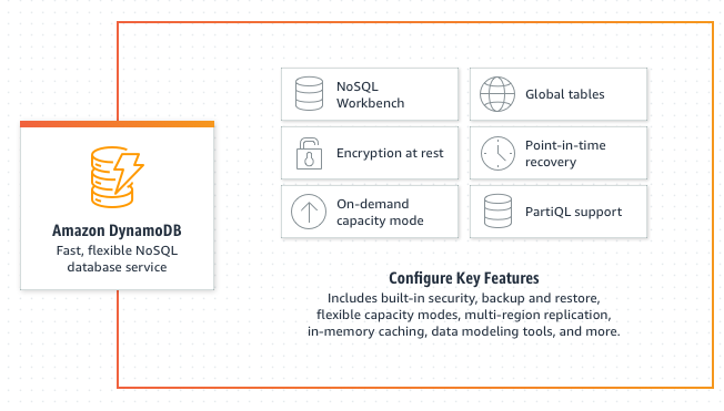 Dynamodb — Aggregate Or Realtime Crunching Part3 By Joey Yi Zhao 1407