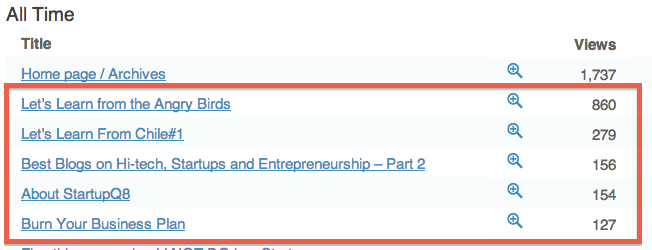 StartupQ8 in Numbers | by Abdullah Alshalabi | StartupQ8 | Medium