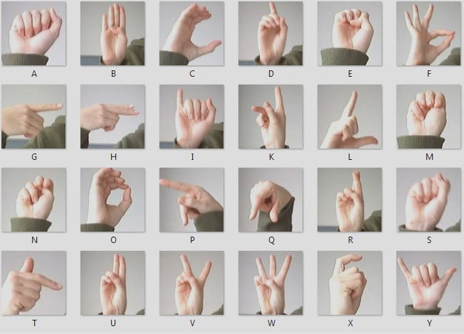 How I built a Sign Language Translator Using Machine Learning | by ...