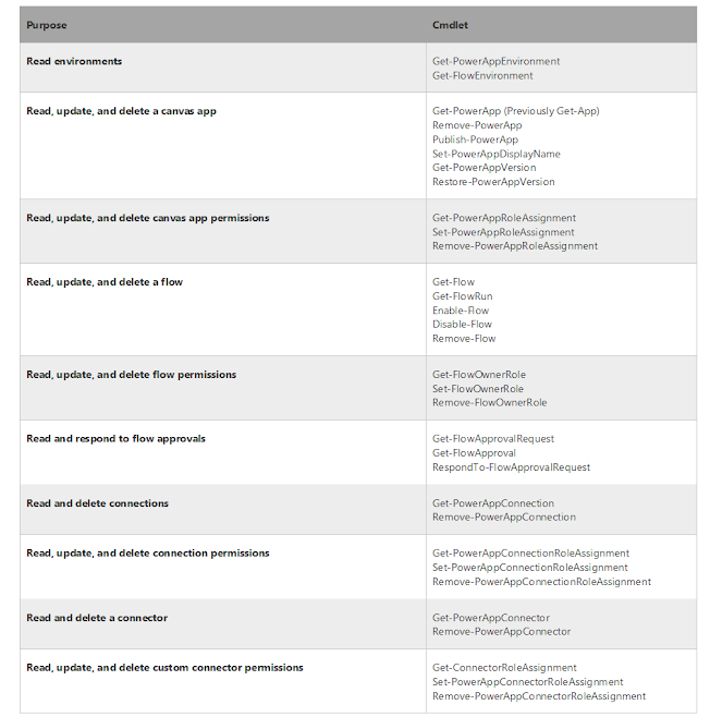3 seconds to learn “PowerShell Cmdlets for PowerApps” - Audrey Chen - Medium