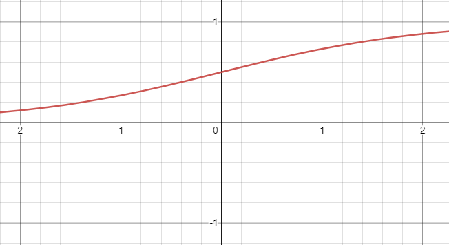Activation Functions in ANN. Activation functions are a crucial… | by ...