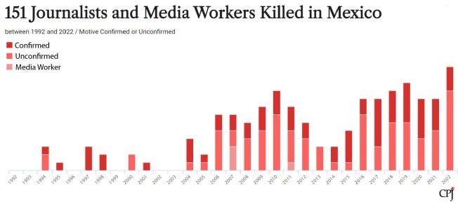 Protect our lives, journalists continue crying. | by ANGWENYI BRIAN ...