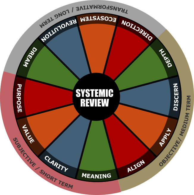 12 Step Website Systemic Review. A model for exploring the depth with ...