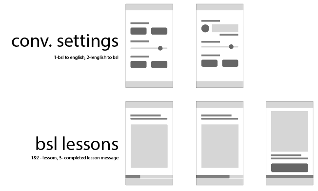 Week 12: Digital Wireframes & Lo-Fi App Prototype | by Paige | Medium