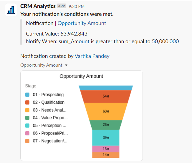 CRM Analytics for Slack — Part III: Import and Add Recipients to CRM ...