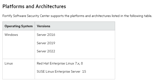 Install Fortify Software Security Center (SSC)v23.1.0 on Rhel8 | by ...
