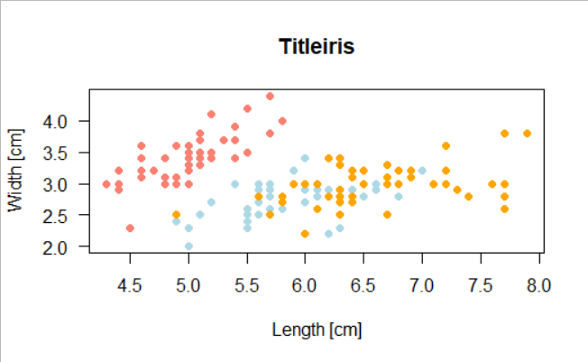 How to Plot Graphs with plot() in R | by Mahmut Kamalak | Medium