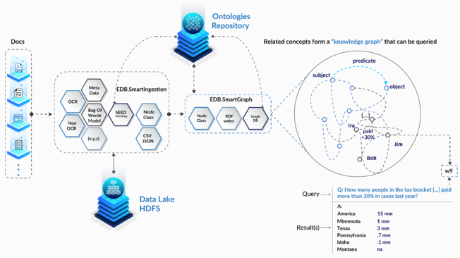 Data Ingestion With The Power Of Ai By Mastech Info Trellis Medium