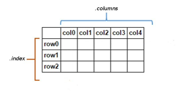 Pandas-Introduction. What is Pandas ? | by Yogessh J Bhati | Medium