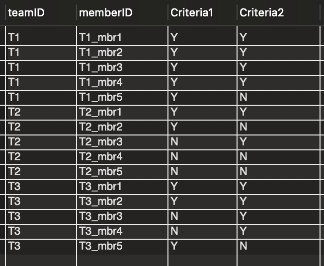 WEEKLY SQL PROBLEM SOLVING (1). Welcome back to my blog! It’s been a… | by Timileyin A | Medium