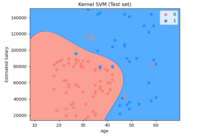 Lets Visualize Machine Learning Models In Python Iv By Ben Hui Towards Dev