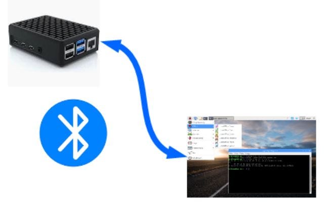 Connect to a headless Raspberry Pi using Bluetooth | by Tom Wilson | Medium