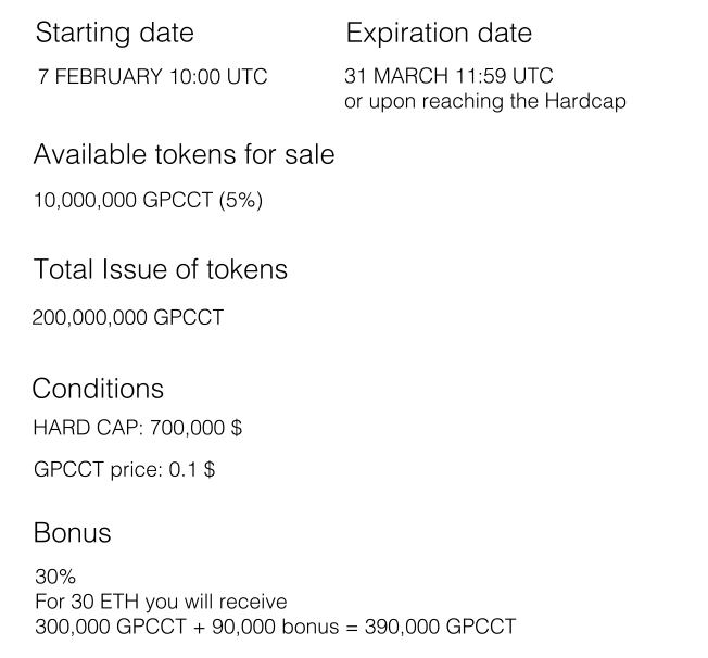 What is blockchain and how does it work in the GPCC platform? | by GPCC ...