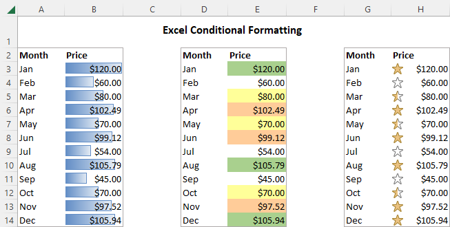 Day 20 Conditional Formatting With Data Bars And Color Scales By Balaexcelinsights Medium