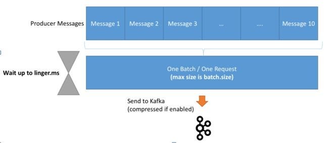 𝐋𝐢𝐧𝐠𝐞𝐫.𝐦𝐬 & 𝐁𝐚𝐭𝐜𝐡.𝐬𝐢𝐳𝐞 𝐨𝐟 𝐊𝐚𝐟𝐤𝐚 𝐏𝐫𝐨𝐝𝐮𝐜𝐞𝐫 | by ABDERRAHIM EL OUTMADI | Medium