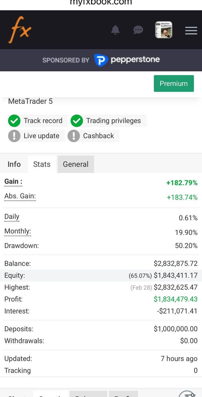 🚀 183.74% Net Profit — Fully Verified on MyFXBook! 📈 - AI Era Hedge Fund - Medium