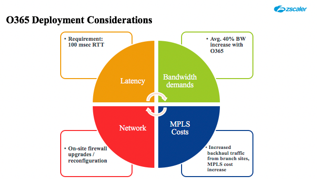 How to deliver Happy Enterprise Customers at scale on Office 365 | by ...