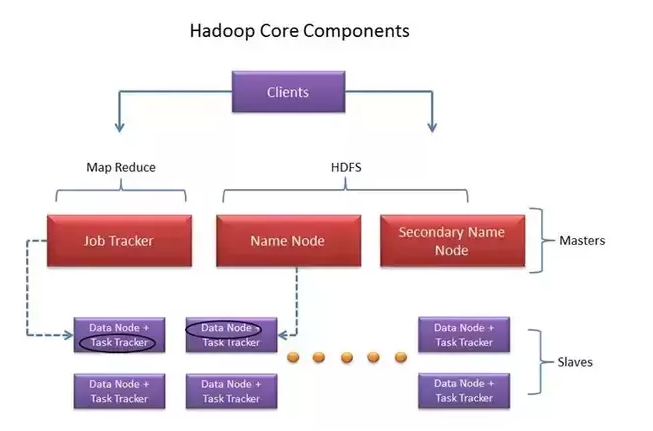 BIG DATA (HADOOP AND SPARK). Introduction: | by Priyanka Shaw | Medium