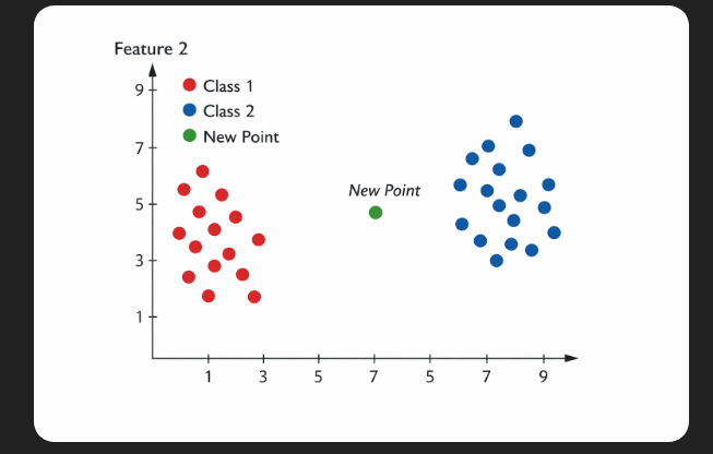 Visualizing KNN: How Distance and Neighbors Shape Predictions | by ...