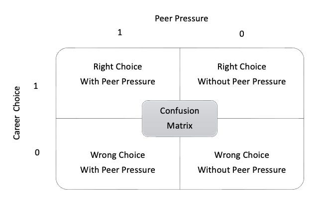 Peer Pressure and Decision Making | by Saloni Singhal | Medium