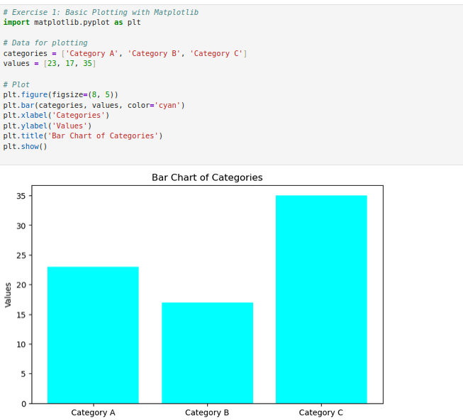 Big Data : Data Visualization Using Matplotlib and Seaborn | by ines anindyta | Dec, 2025 | Medium