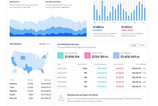 How do you build such cool-looking Dashboards? | by Syed Anees Khan ...