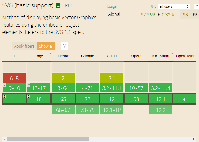VueJS: Impor SVG sebagai Komponen menggunakan SVG-To-Vue-Component | by ...